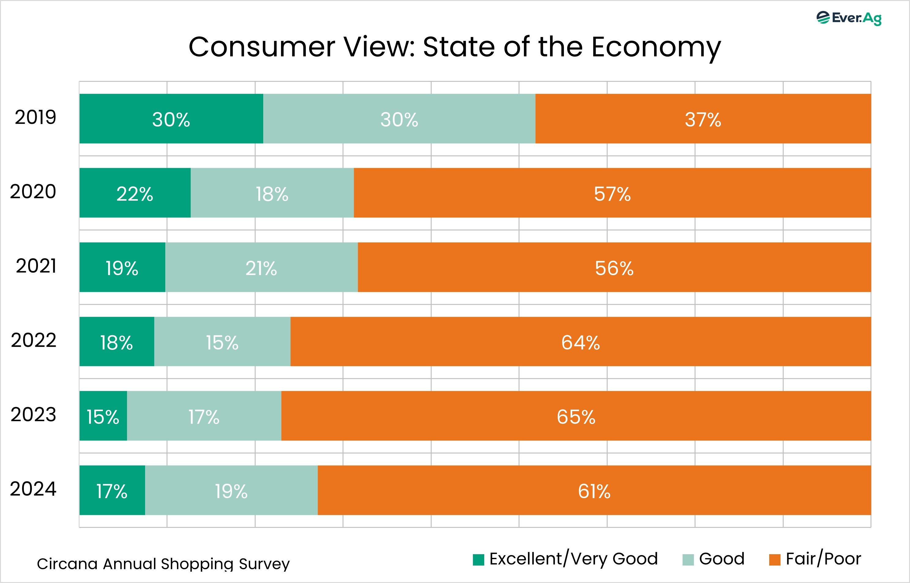 Chart of the Day - 01.06 - Consumer View: State of the Economy